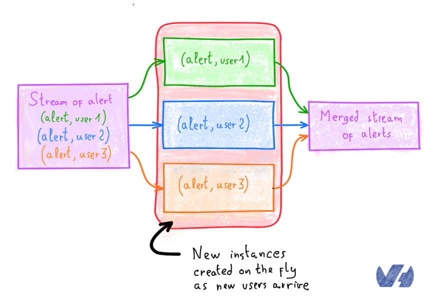 Handling OVH's alerts with Apache Flink - OVHcloud Blog