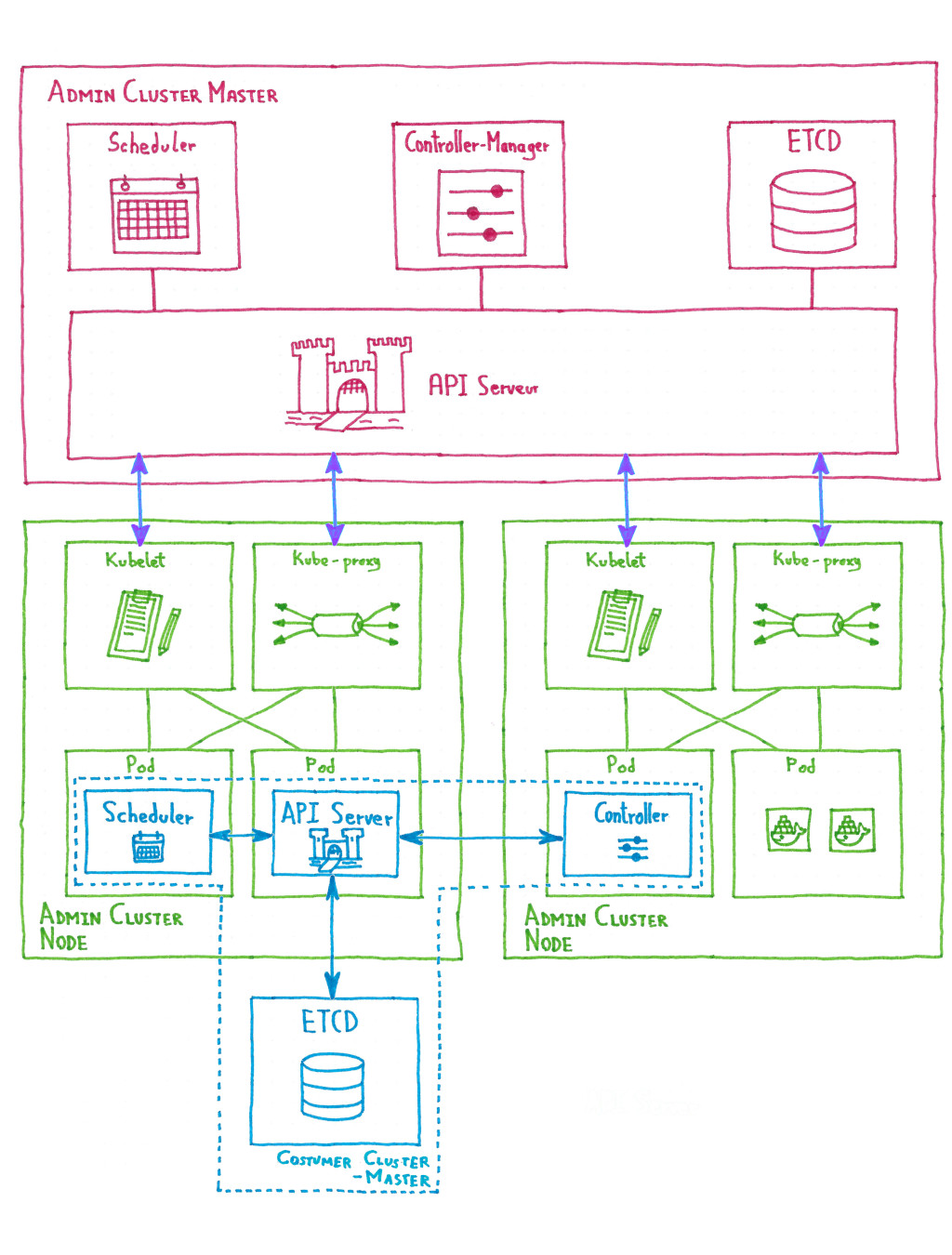 Why OVH Managed Kubernetes? - OVHcloud Blog
