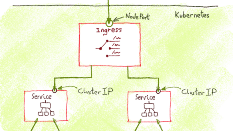Getting external traffic into Kubernetes – ClusterIp, NodePort ...