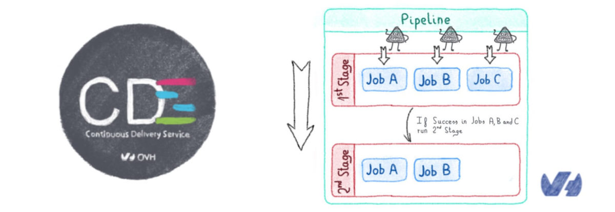 Continuous Delivery and Deployment Workflows with CDS – OVHcloud Blog