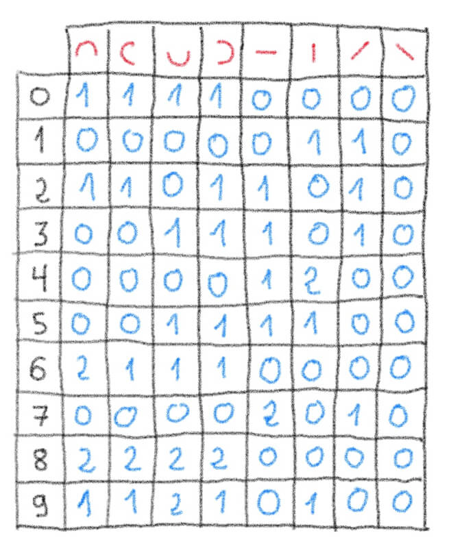 Deep Learning explained to my 8-year-old daughter - OVHcloud Blog