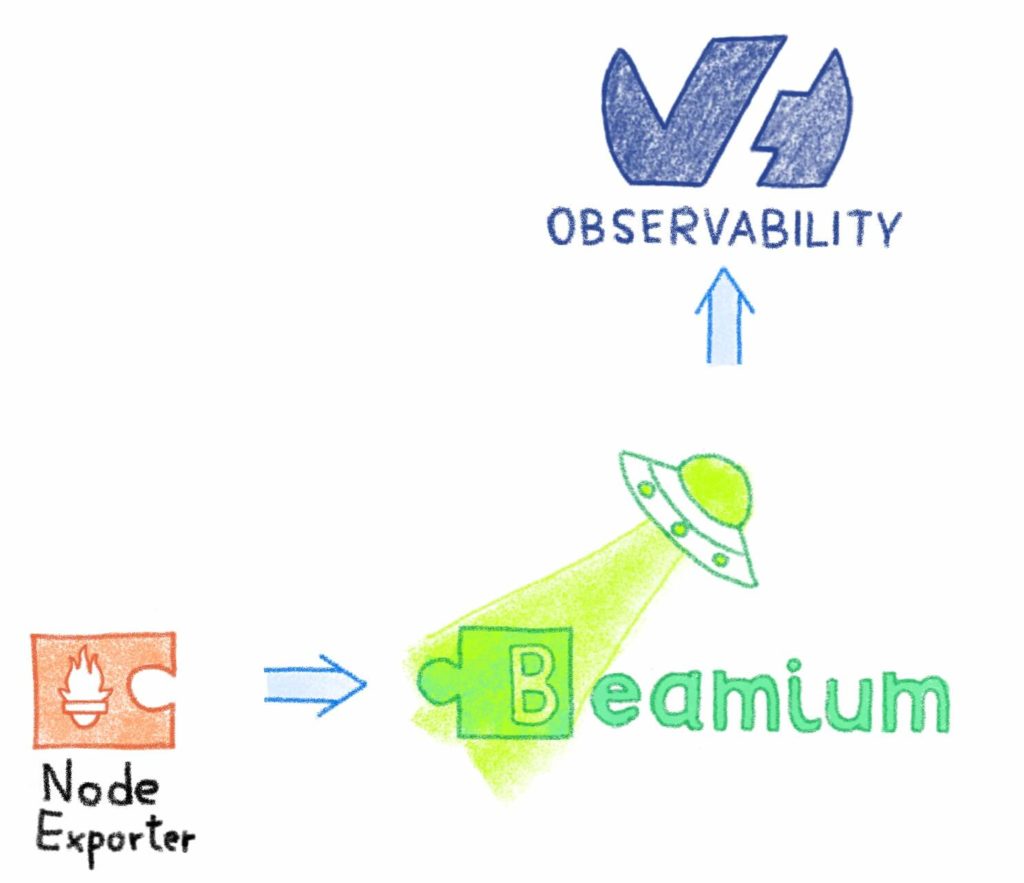 Monitoring guidelines for OVH Observability - OVHcloud Blog