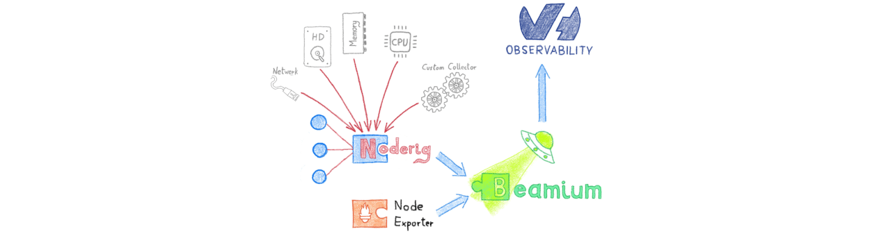 Monitoring guidelines for OVH Observability - OVHcloud Blog