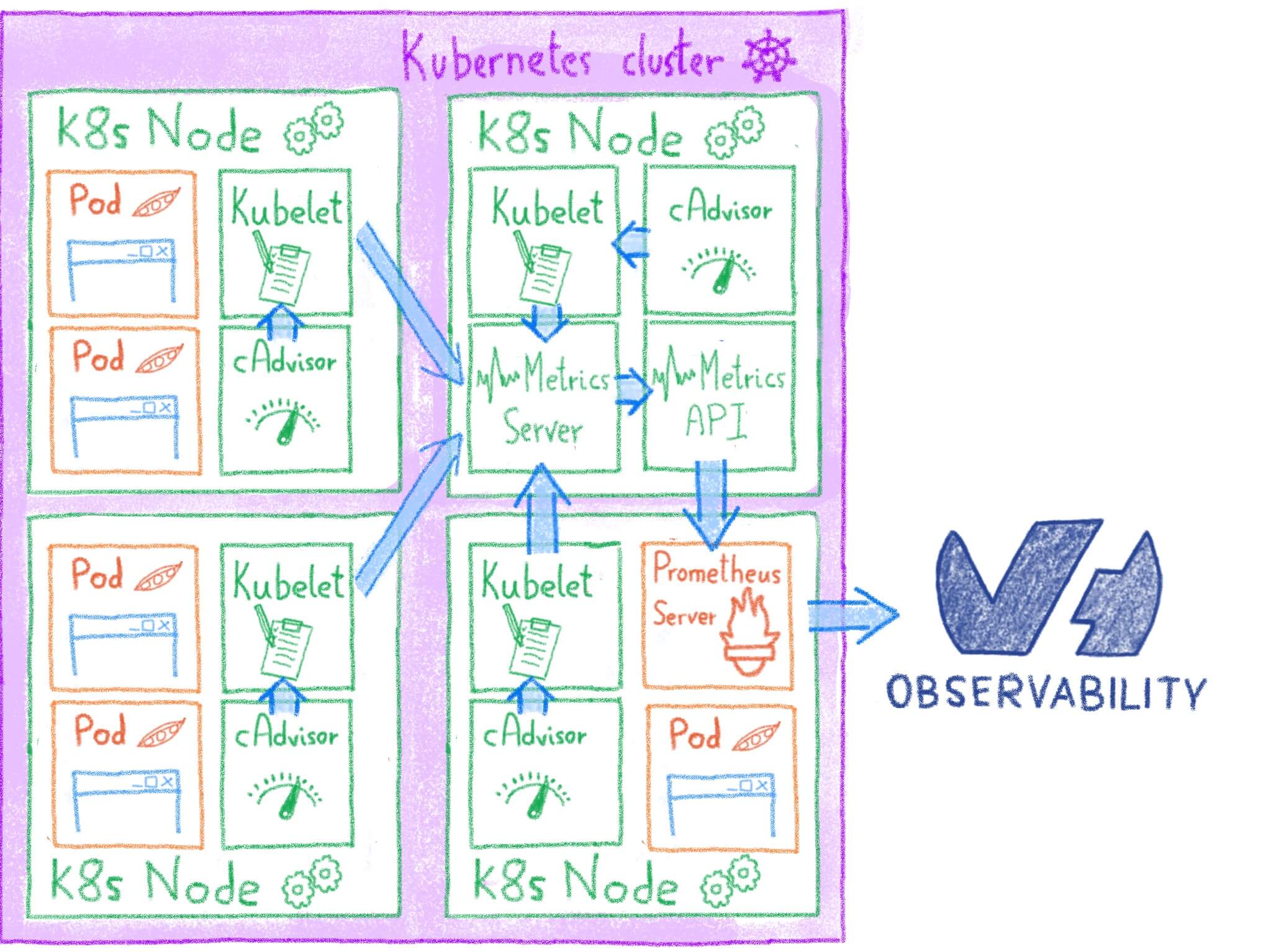 How to monitor your Kubernetes Cluster with OVH Observability ...