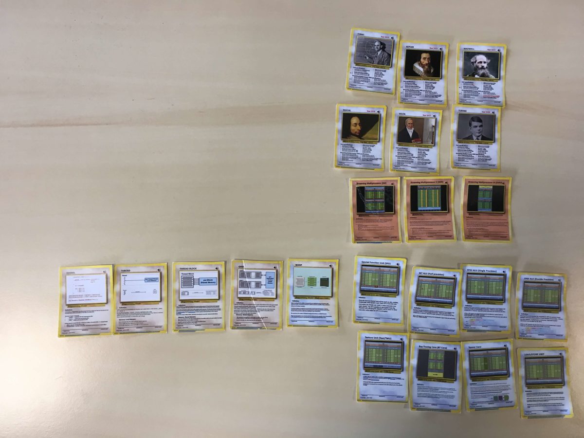 Understanding the anatomy of GPUs using Pokémon - OVHcloud Blog