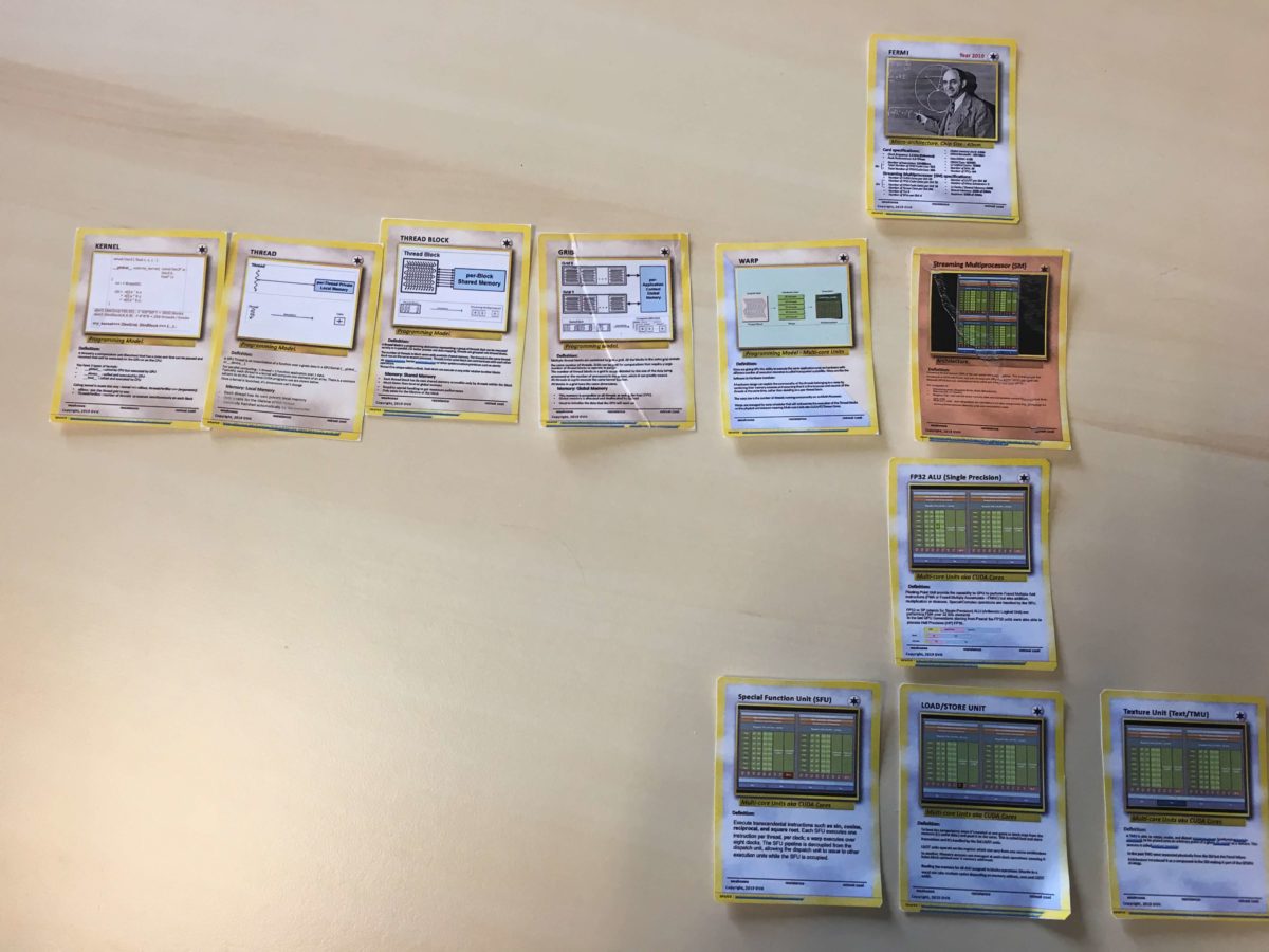 Understanding the anatomy of GPUs using Pokémon - OVHcloud Blog