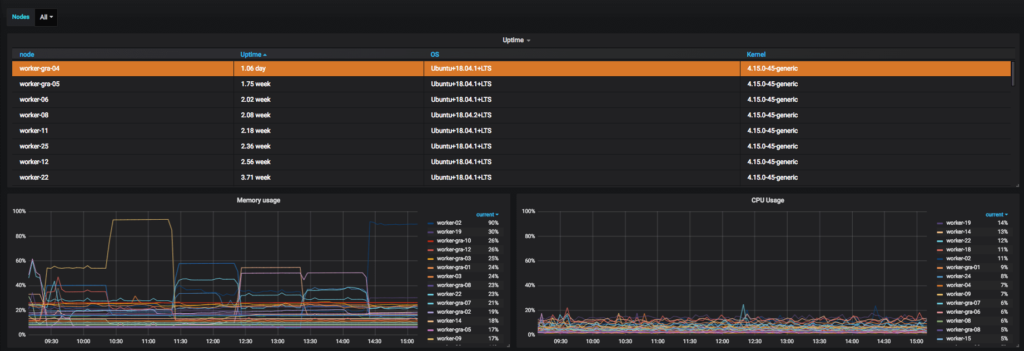 How to monitor your Kubernetes Cluster with OVH Observability ...