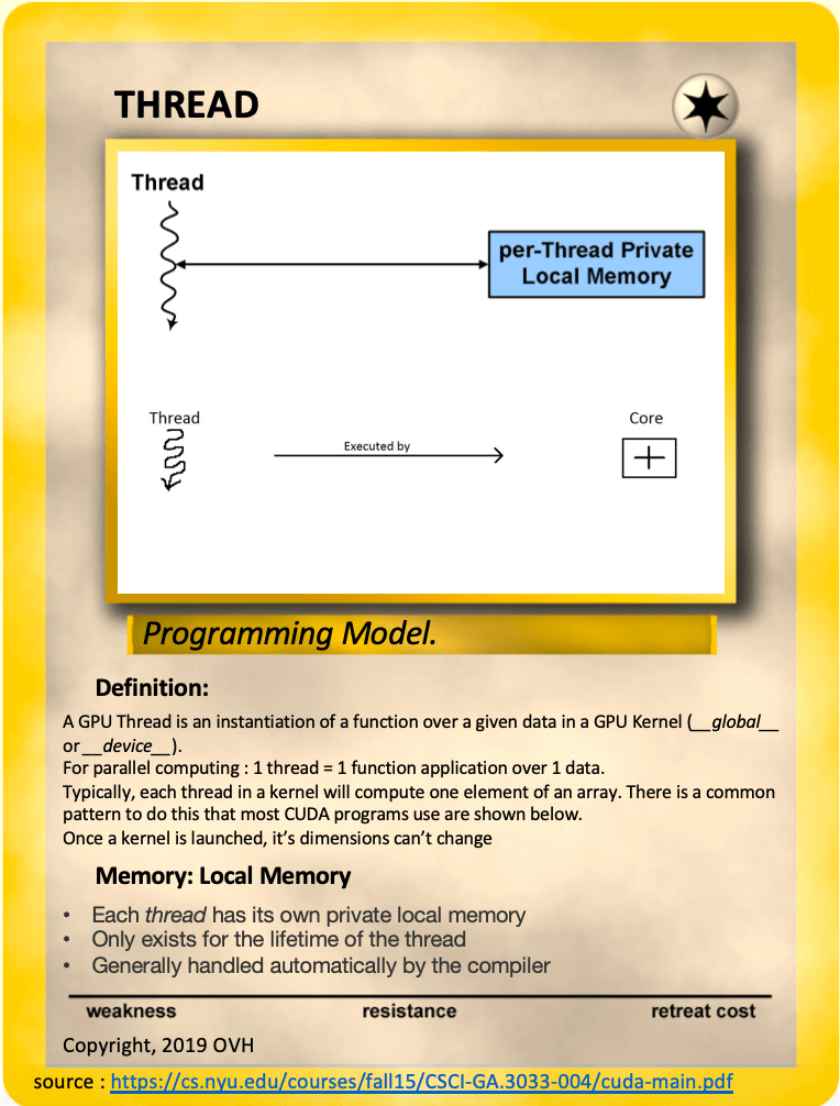 Understanding the anatomy of GPUs using Pokémon - OVHcloud Blog