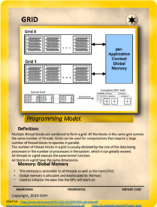 Understanding the anatomy of GPUs using Pokémon - OVHcloud Blog