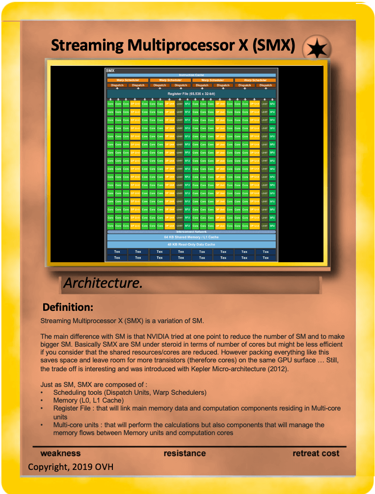 Understanding the anatomy of GPUs using Pokémon - OVHcloud Blog
