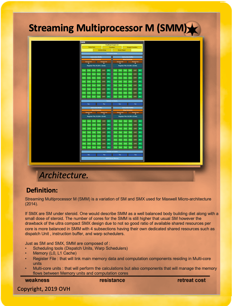 Understanding the anatomy of GPUs using Pokémon - OVHcloud Blog