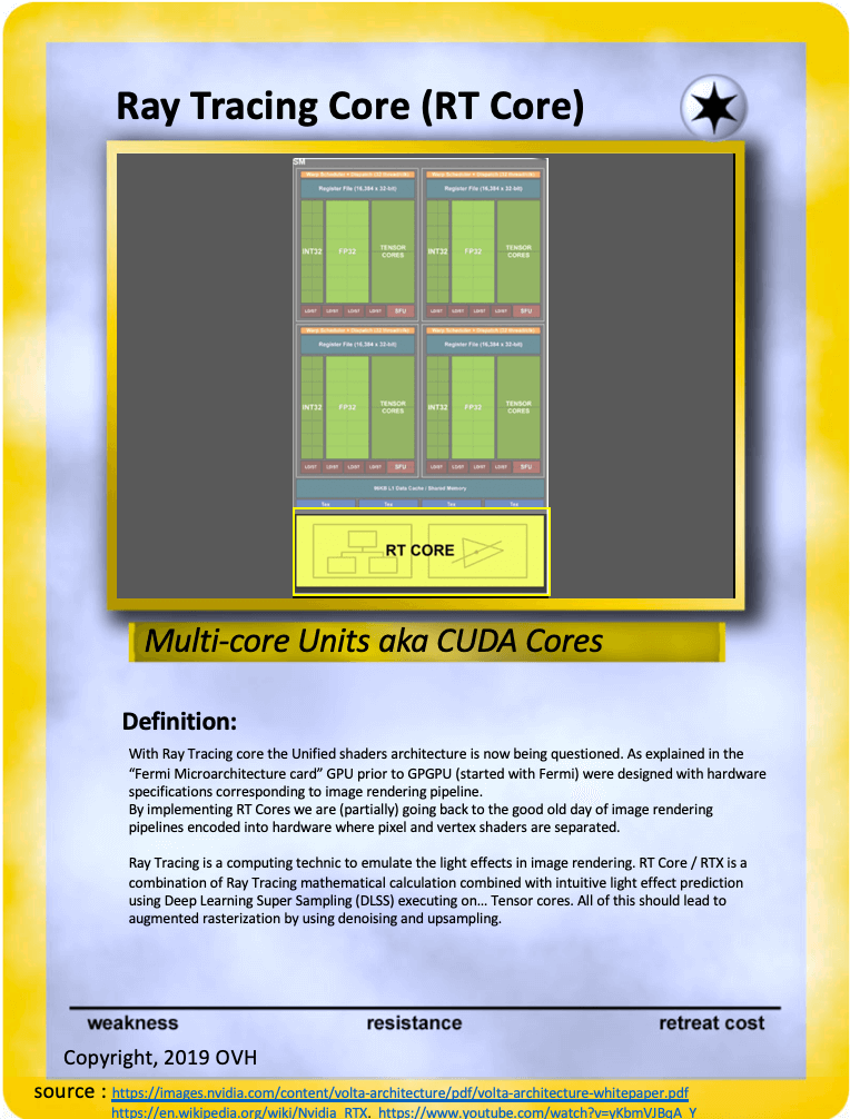 Understanding the anatomy of GPUs using Pokémon - OVHcloud Blog