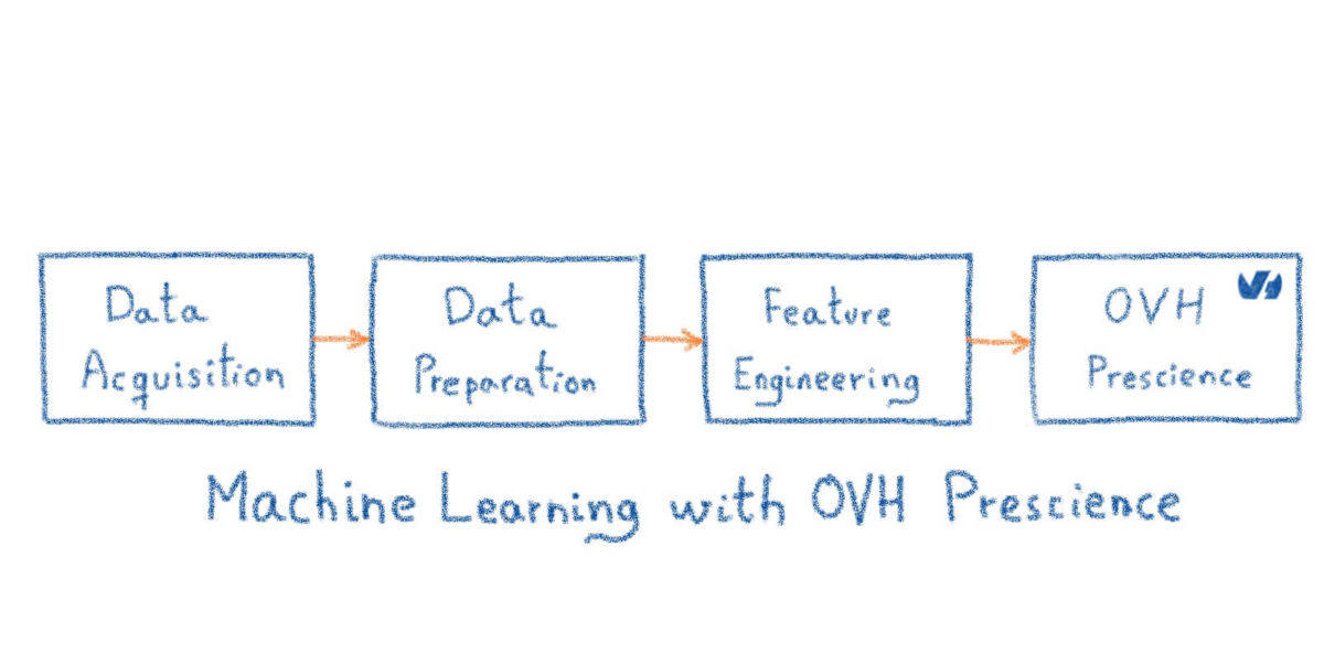 OVHcloud Blog - Page 25 of 30 - Innovation for Freedom