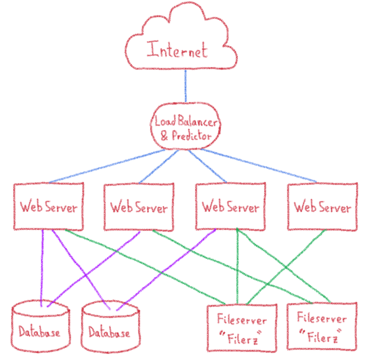 Web hosting: how to host 3 million websites? - OVHcloud Blog
