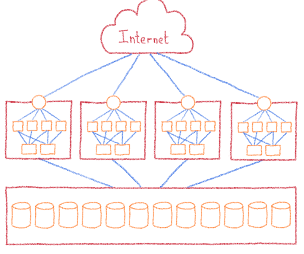 Web hosting: how to host 3 million websites? - OVHcloud Blog