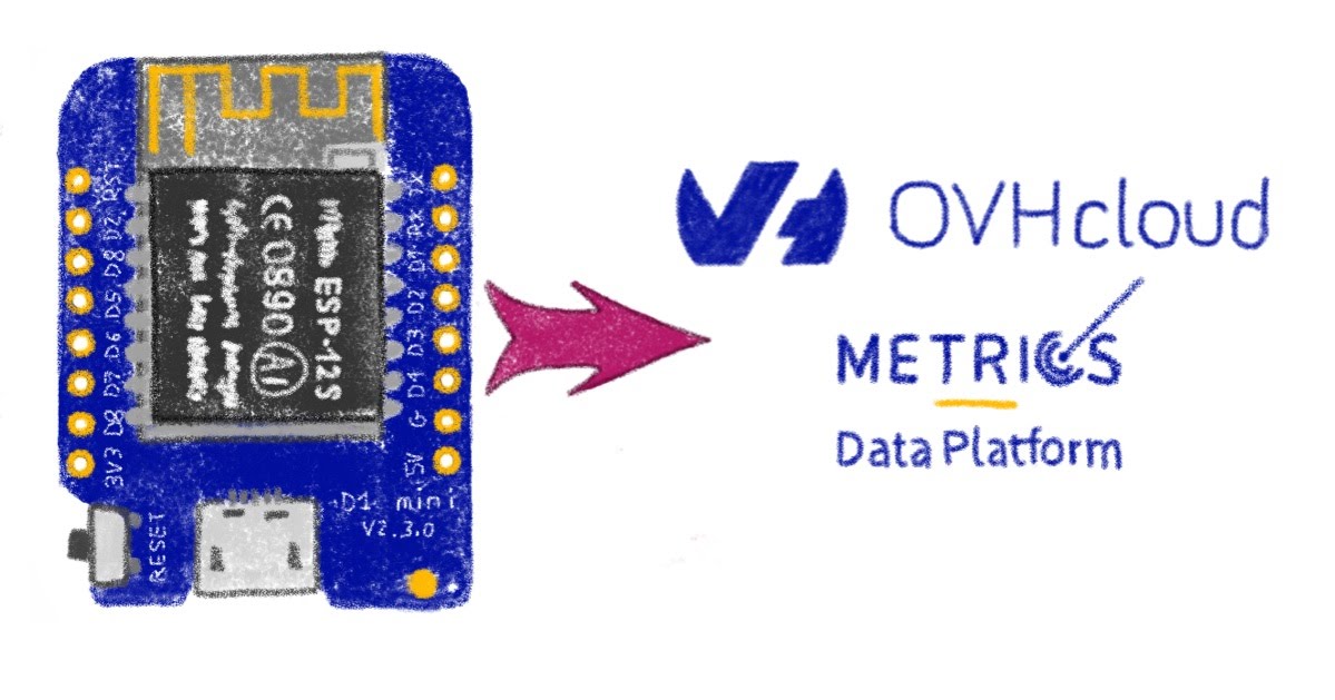 IOT: Pushing data to OVHcloud metrics timeseries from Arduino – OVHcloud Blog