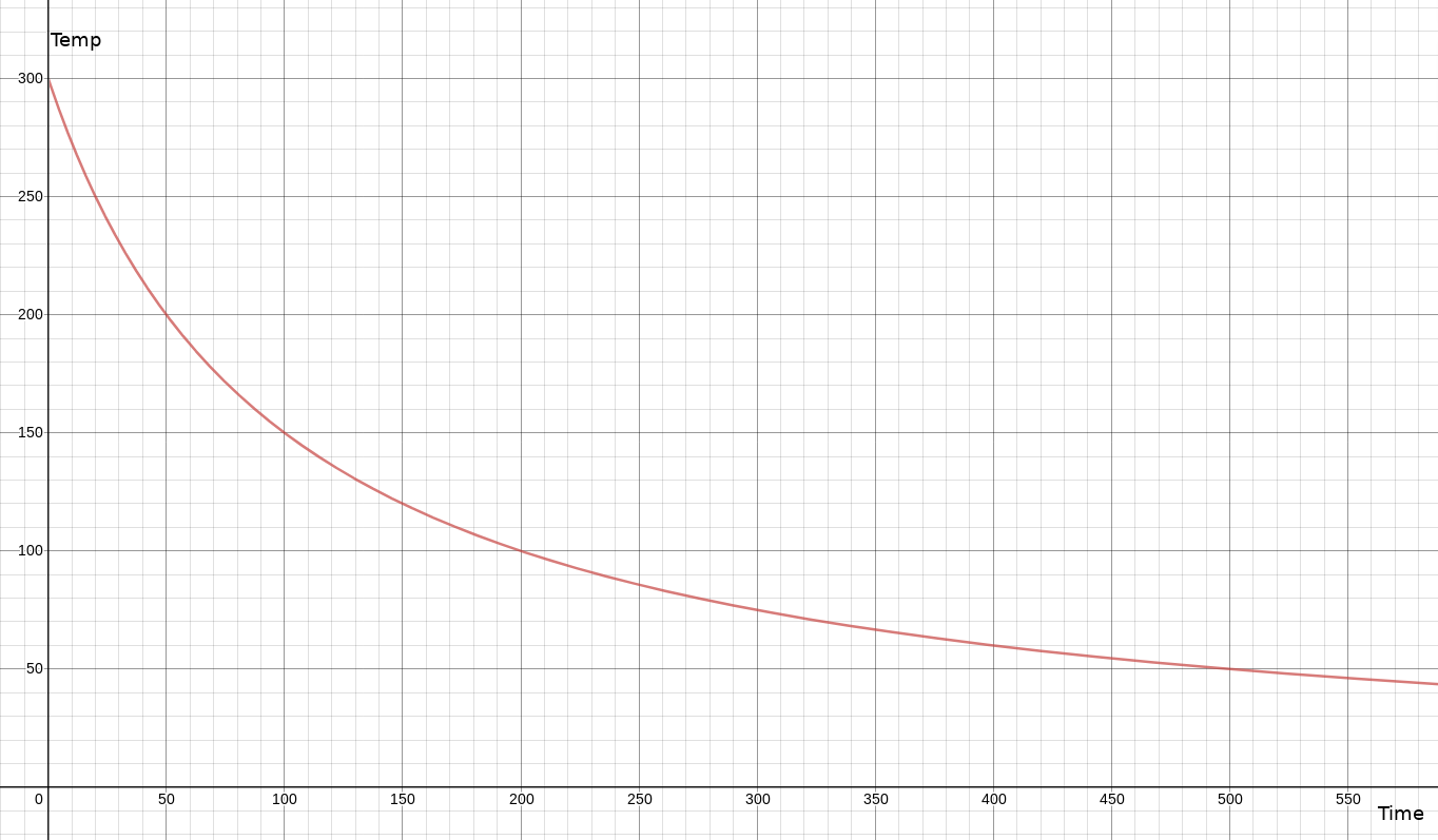 IOT: Pushing data to OVHcloud metrics timeseries from Arduino – OVHcloud Blog