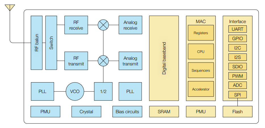 IOT: Pushing data to OVHcloud metrics timeseries from Arduino – OVHcloud Blog
