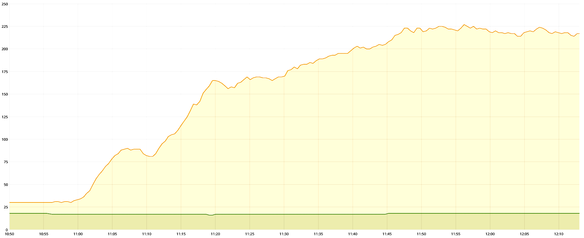 IOT: Pushing data to OVHcloud metrics timeseries from Arduino – OVHcloud Blog