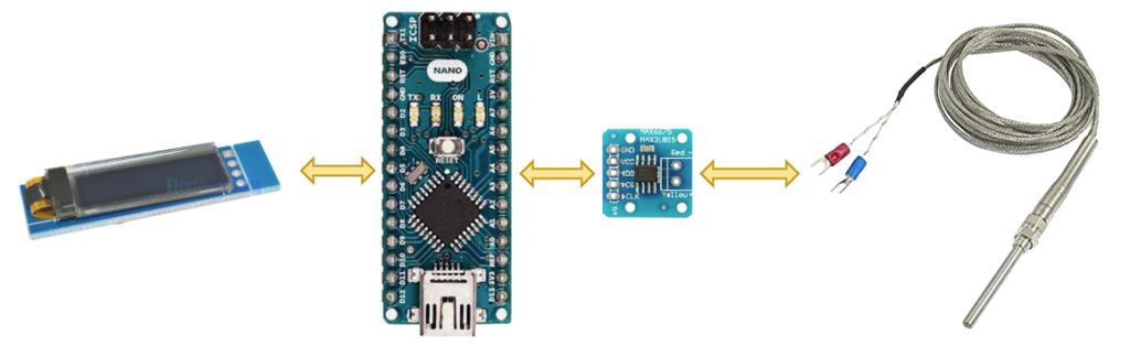 IOT: Pushing data to OVHcloud metrics timeseries from Arduino ...