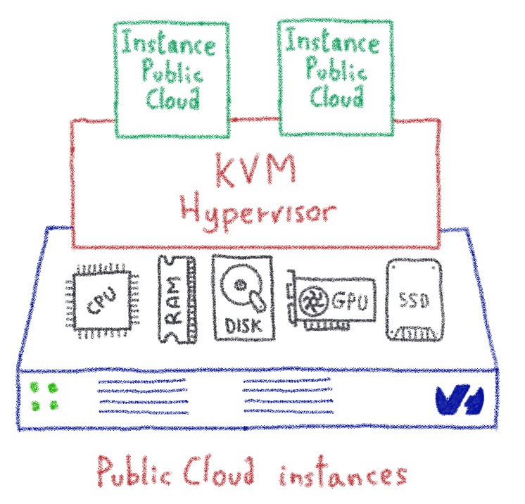 How our Public Cloud instances benefit from NVMe architecture ...