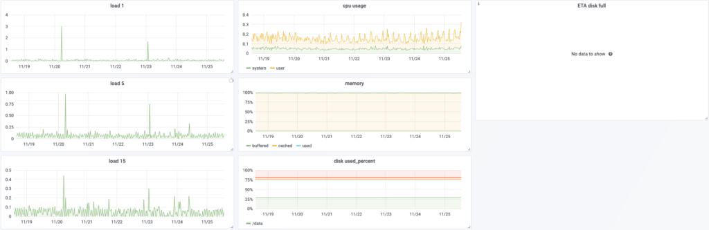 Improve your SQL workload with observability - OVHcloud Blog