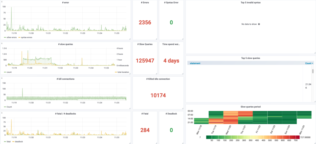 Improve your SQL workload with observability - OVHcloud Blog