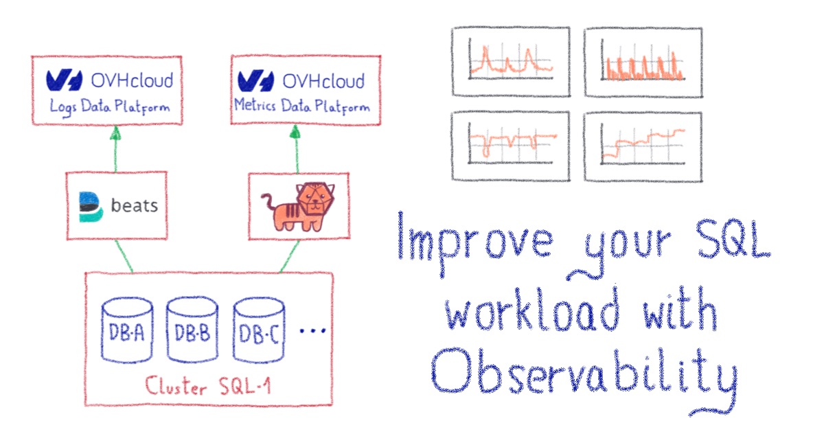 Improve your SQL workload with observability - OVHcloud Blog