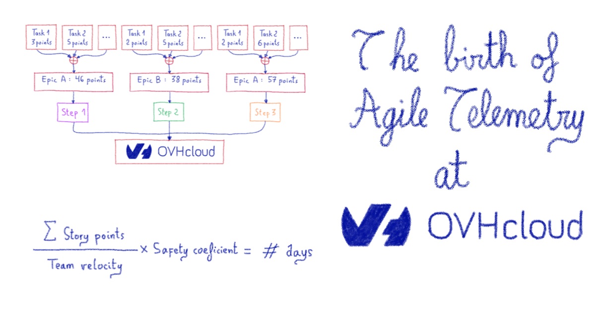 The birth of agile telemetry at OVHcloud – Part I – OVHcloud Blog
