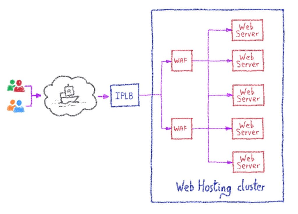 CVE-2017-9841: What is it, and how do we protect our customers ...