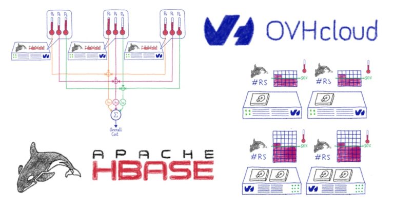 Contributing to Apache HBase: custom data balancing - OVHcloud Blog