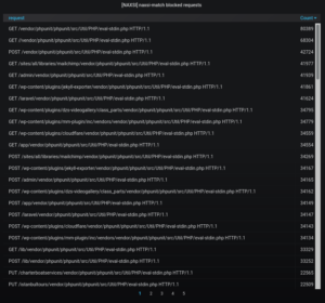 CVE-2017-9841: What is it, and how do we protect our customers? – OVHcloud Blog