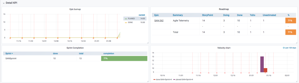 Jerem: An Agile Bot - OVHcloud Blog