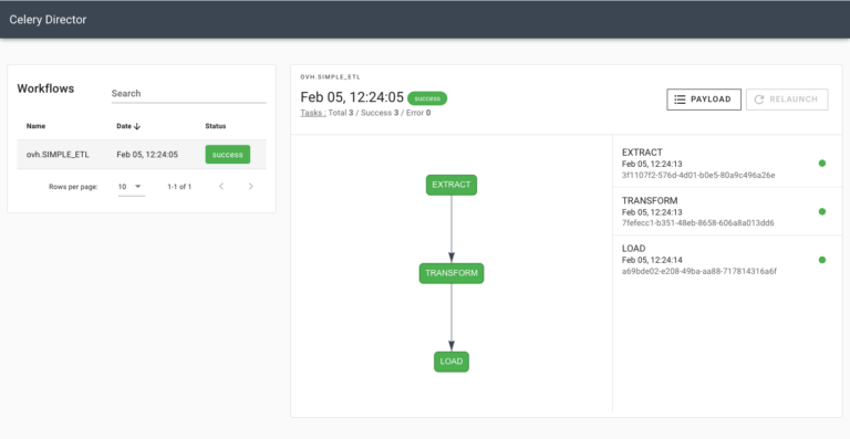 Introducing Director – a tool to build your Celery workflows - OVHcloud Blog