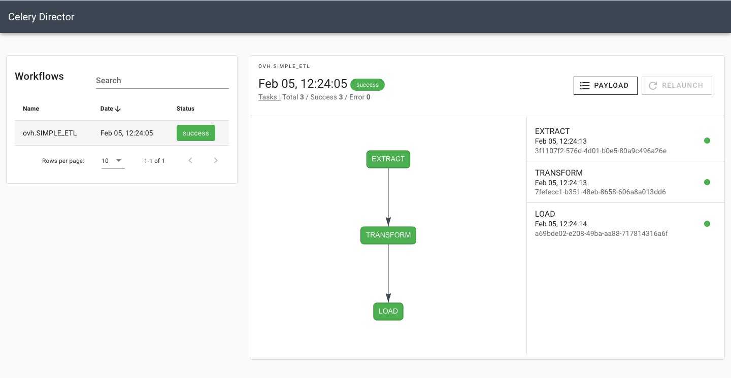 Introducing Director – a tool to build your Celery workflows - OVHcloud ...