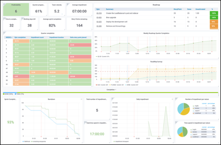Agile telemetry at OVHCloud – Part II – OVHcloud Blog