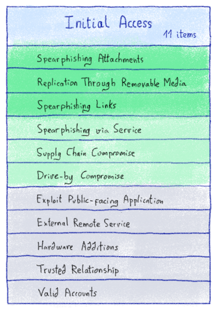 Protect Yourself, And Protect Your IT Infrastructure - OVHcloud Blog