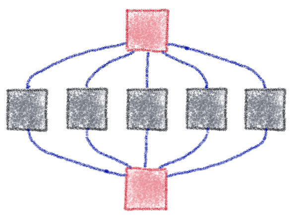 Doing BIG automation with Celery – OVHcloud Blog