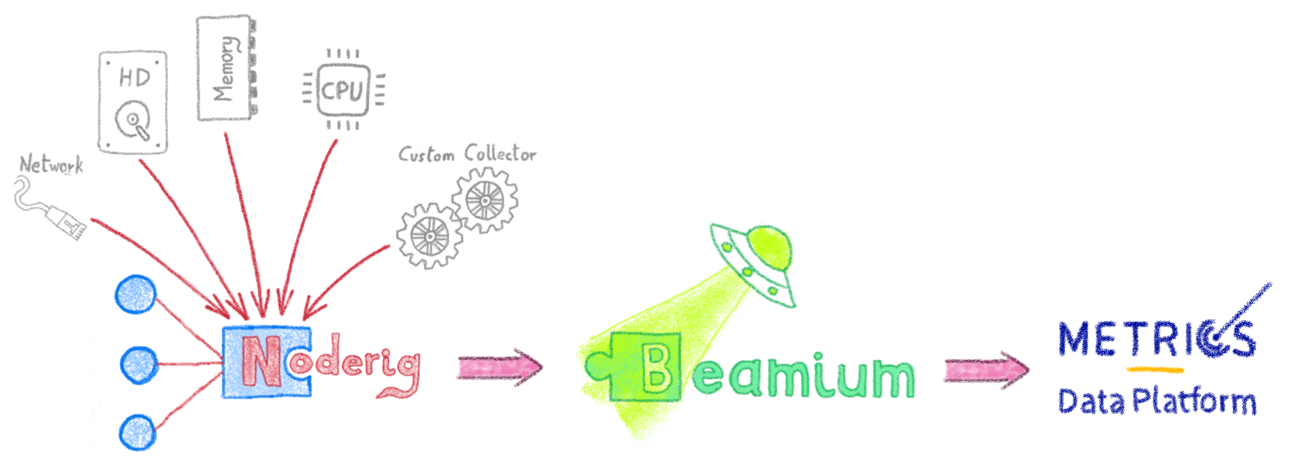 The Open Source Metrics family welcomes Catalyst and Erlenmeyer ...
