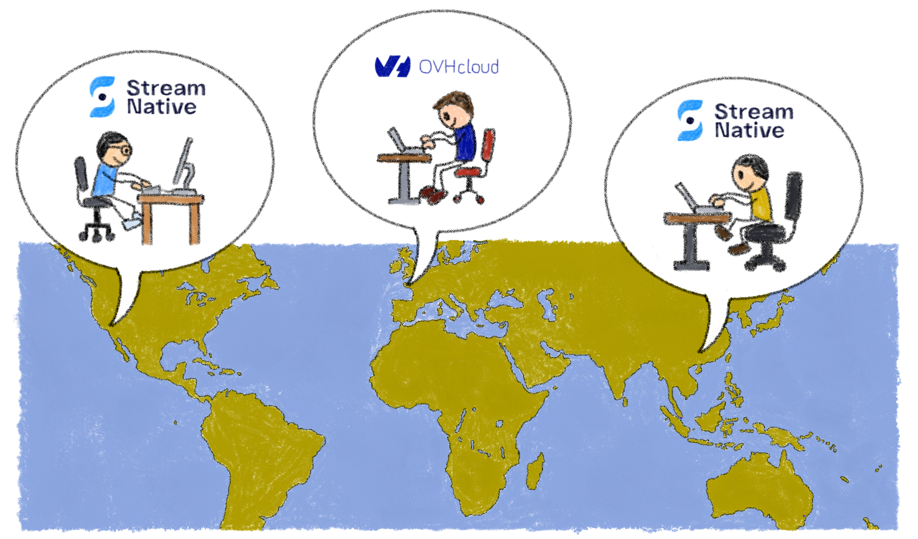 Announcing Kafka On Pulsar Bring Native Kafka Protocol Support To Apache Pulsar Ovhcloud Blog