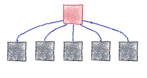 Doing BIG automation with Celery – OVHcloud Blog