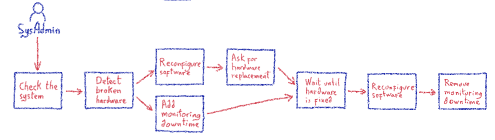 Doing BIG automation with Celery – OVHcloud Blog
