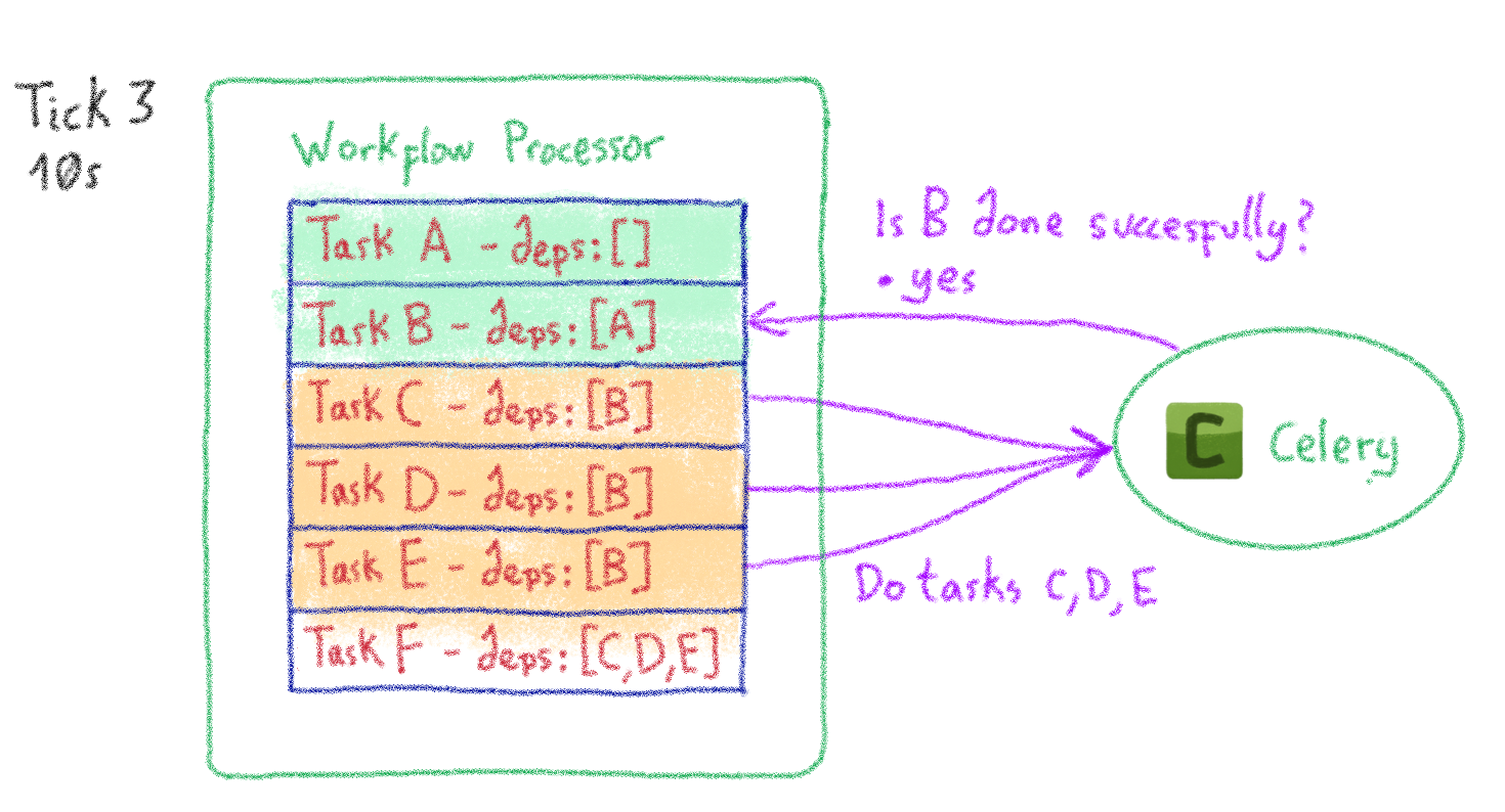 Doing BIG automation with Celery – OVHcloud Blog