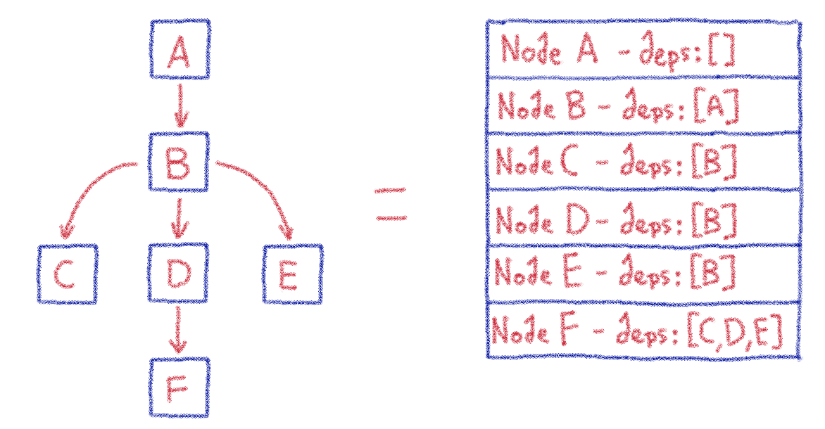 Doing BIG automation with Celery – OVHcloud Blog