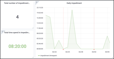 Agile telemetry at OVHCloud – Part III - OVHcloud Blog