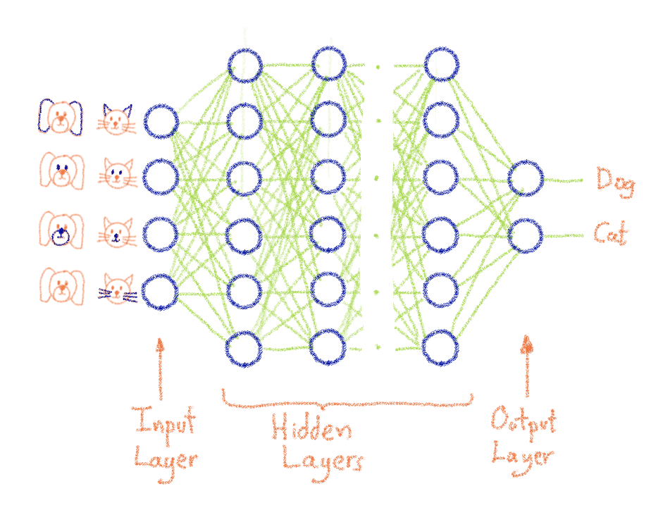What does Training Neural Networks mean? - OVHcloud Blog What does Training Neural Networks mean? - OVHcloud Blog