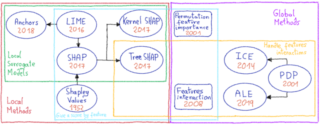 Interpretability Engine: An open-source tool to interpret your models ... Interpretability Engine: An open-source tool to interpret your models ...