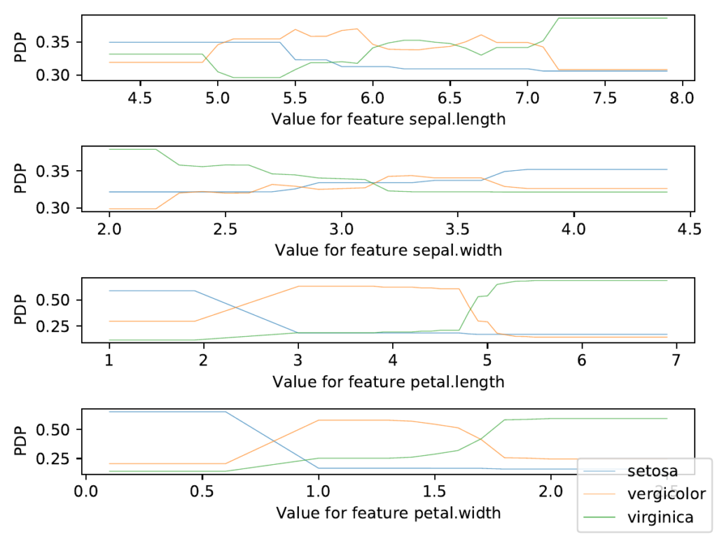 Interpretability Engine: An open-source tool to interpret your models in ML Serving - OVHcloud Blog