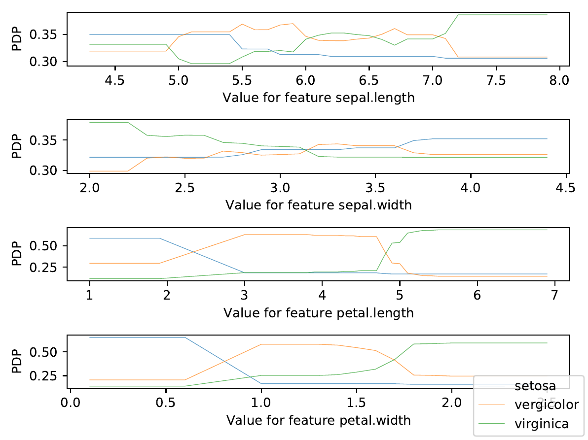 Interpretability Engine An Open Source Tool To Interpret Your Models In Ml Serving Ovhcloud Blog