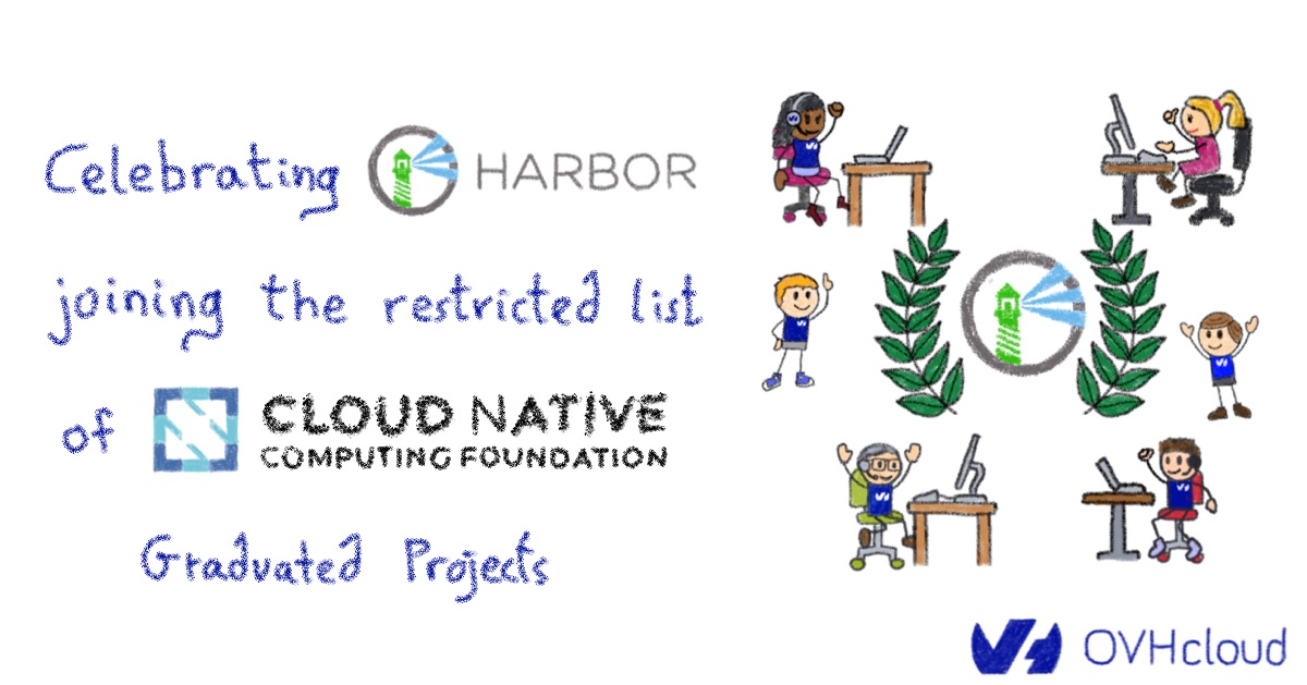 Celebrating Harbor joining the restricted list of CNCF Graduated ...